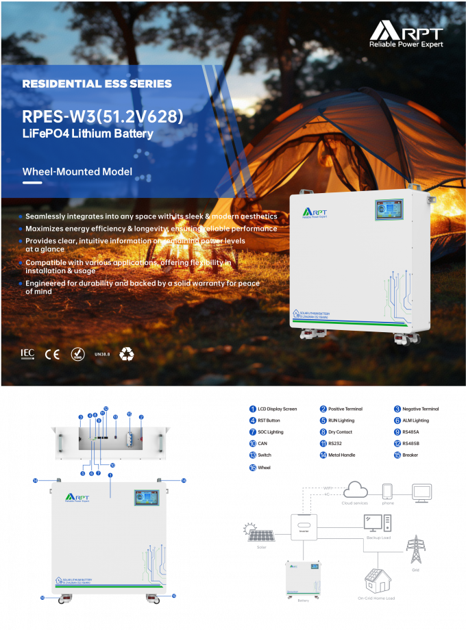 RPT 32.15kWh Home Solar Lithium Battery | 51.2V 628Ah LiFePO4 Energy ...